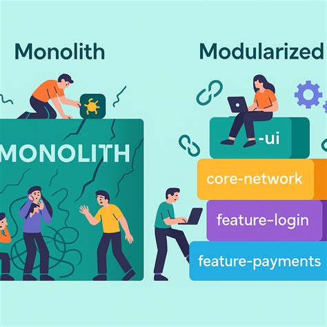 From Monolith To Modules Modernizing Your Android App Architecture By Vaibhav Shakya Mr Neo
