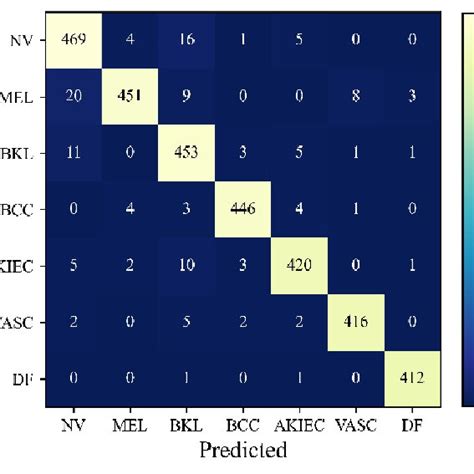 Best Classification Confusion Matrix Download Scientific Diagram