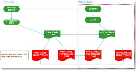 Sql Server By Harsh Kumar