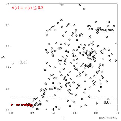 The Power Of Saying “i Dont Know”—an Introduction To Subgroup Discovery And Local Modeling Realkd