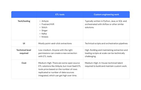 What Is Data Replication And How To Do It Right Datafold