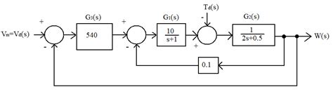 Find The Transfer Function Frac Ws Tds For The Sys Quizlet