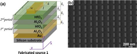 A Schematic Representation And B Sem Micrograph Of The Fabricated