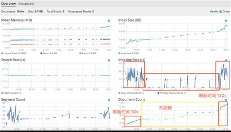 elasticsearch复制index数据，如何修改索引字段 如何拷贝一份es索引 并修改其中字段的analyzer csdn博客