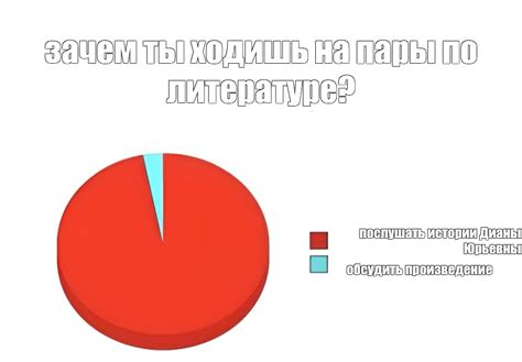 Создать мем диаграмма доли круглые диаграммы диаграмма Картинки Meme