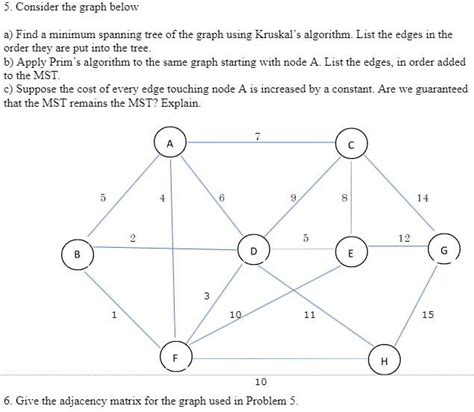 Solved Consider The Graph Below A Find A Minimum Chegg