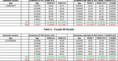 Table 6 From Standardization Organisation Internationale De