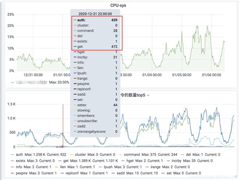 redis出现过多command 慢查询slowlog出现command命令 redis 集群开启slowlog command 没有细节