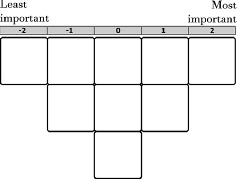 design of the q sort grid or q pyramid download scientific diagram