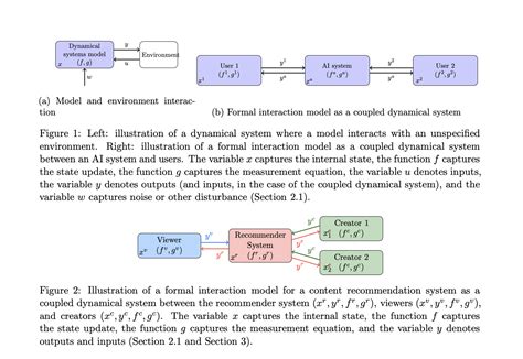 Formal Interaction Model Fim A Mathematics Based Machine Learning