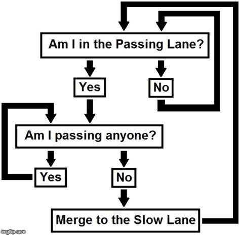 Circular Flow Chart Meme At Herbert Yamasaki Blog