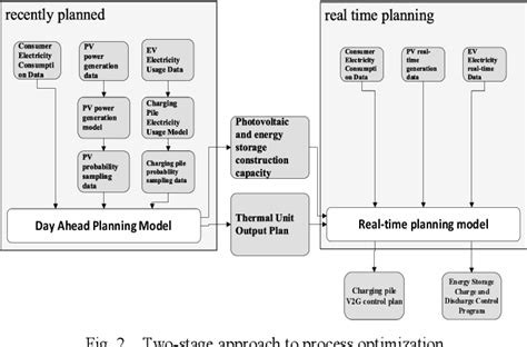 Figure 1 From Approach Of Flexible Load Control Strategy Based On Group Control For Pv Ess Chg