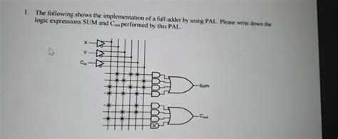 Solved The Following Shows The Implementation Of A Full Chegg