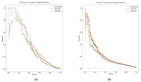 Bdcc Free Full Text A Simple Free Text Like Method For Extracting Semi Structured Data From