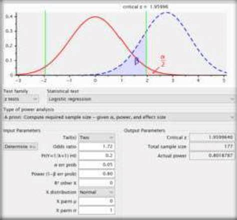 G Power Sample Calculation Download Scientific Diagram