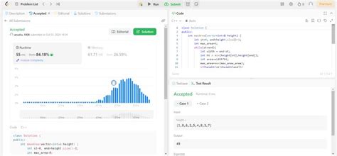 Anusha Gupta On Linkedin Connections 100daysofcodingchallenge Drgvishwanathan Leetcode