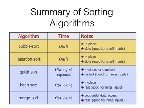 Hub 102 Lesson 5 Algorithm Sorting And Searching Ppt