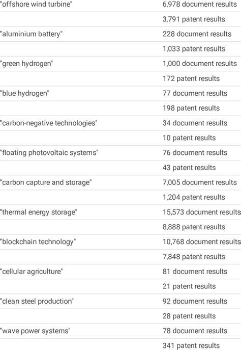 Queries And Data Analyzed Queries Of Research On Sustainable Download Scientific Diagram