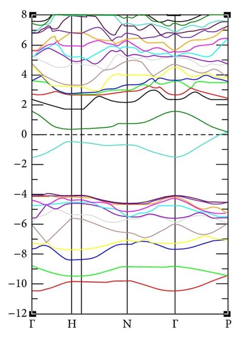 Electronic Band Structures For A Be H 2 B Be H 2 2 H And C