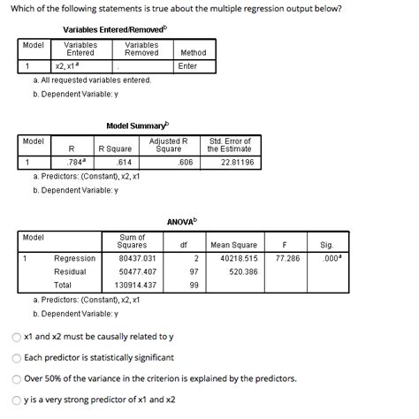 Solved Multiple Comparisons Dependent Variable Score Ukey