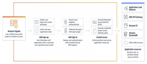 Cloud Sleuthing Decoding Aws Infrastructure Cwl Advanced Cyber