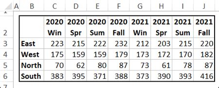 3 Ways To Create Excel Clustered Stacked Column Charts Contextures Blog