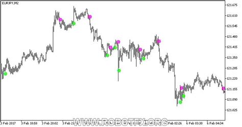 Alice Wonders On Linkedin Xosignal Indicator Metatrader 5
