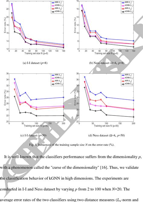 Figure From A New General Nearest Neighbor Classification Based On The Mutual Neighborhood