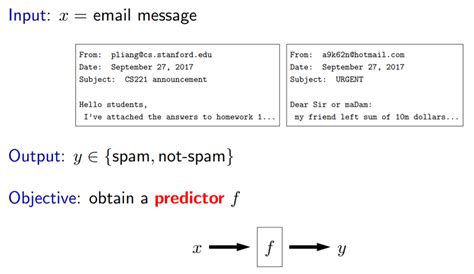 Gradient Descent Optimazation Algorithm
