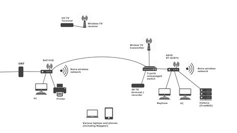 post your home network setups page 5 networking level1techs forums