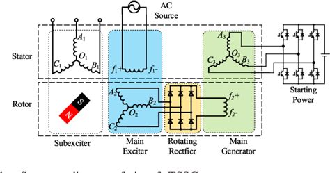 Figure From Initial Rotor Position Estimation Method For Aircraft Three Stage Starter