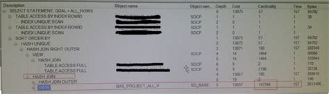 Sql Hint都无法解救db性能时，如何通过视图曲线救国？ Sql优化 Dbaplus社群：围绕data、blockchain