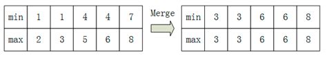 A Fast Star Detection Algorithm Under Stray Light Interference