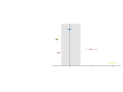 A Forest Plot Workflow In Pumas