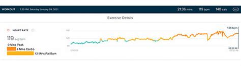 I Used A Fitbit During Sex To Learn More About My Own Body Health Issues