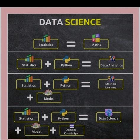 Rdx Singh Posted On Linkedin