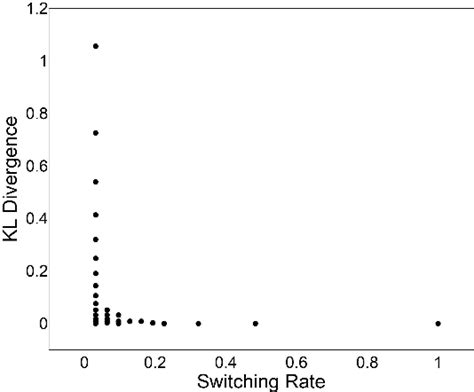 Figure 9 From Muller C Element Exploiting Programmable Metallization