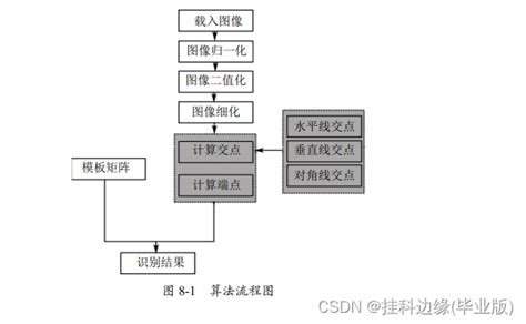 大作业系列基于知识库的手写体数字识别matlab篇 Csdn博客