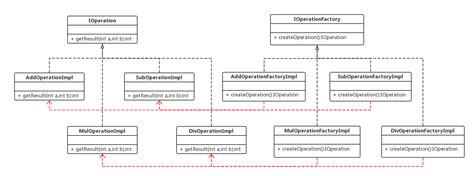 Factory Method Model