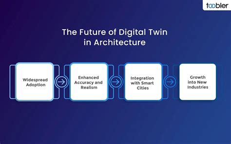 Exploring Digital Twin In Architecture Toobler Blog