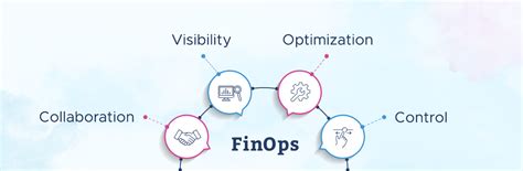 cloud finops principles finops lifecycle aws cloud cost optimization cloudkeeper blog