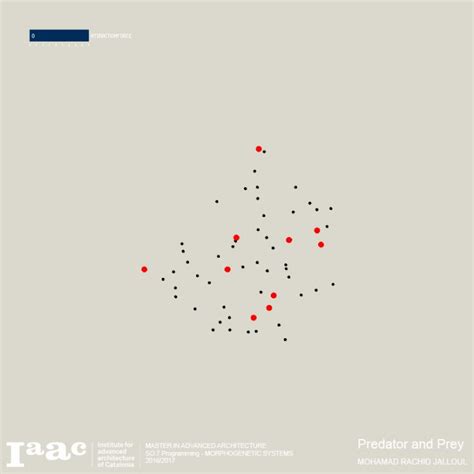 Predator And Prey IAAC Blog