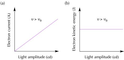What Is The Equation Of Energy A Photon Tessshebaylo