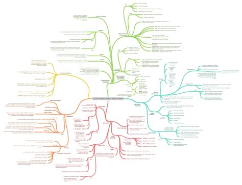 A Level Computer Science Paper 1 Revision Programming Languages…