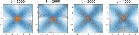 figure 1 from semi implicit variational inference via score matching