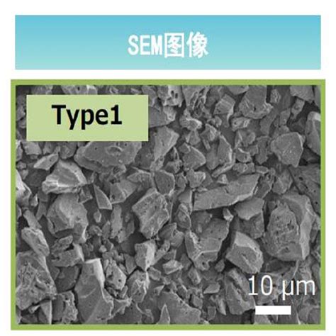Silicon Anode Materials Sio Materials With Different Capacity Ame Energy Colimited