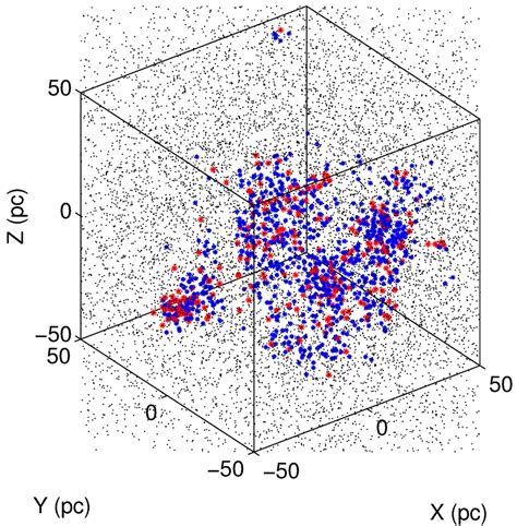 Example Of A Spatial Distribution Of Fractal Complexes In Galactic
