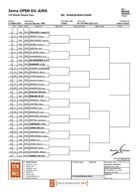 Open Du Jura Tableau Des Simples Tc Du Bassin De Lons Le Saunier