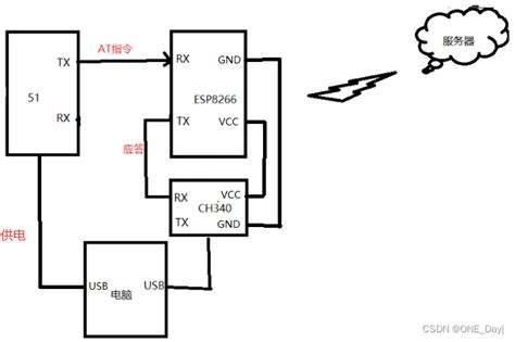 单片机通过串口发送at指令控制esp8266连接服务器—station模式串口发送at指令程序 Csdn博客
