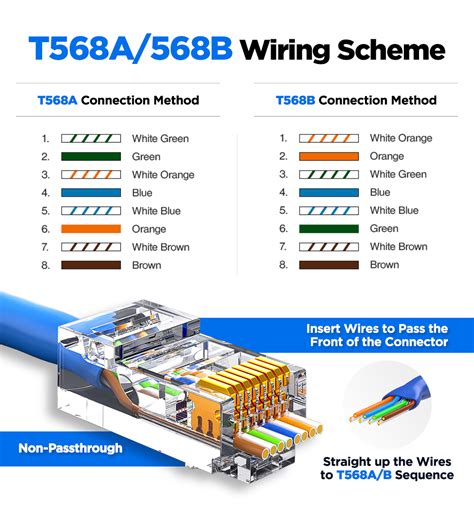 Ampcom Cat6 Rj45 Connector Plug Pass Through Utp Modular Plug 3μ Gold Plated 8p8c Crimp End For